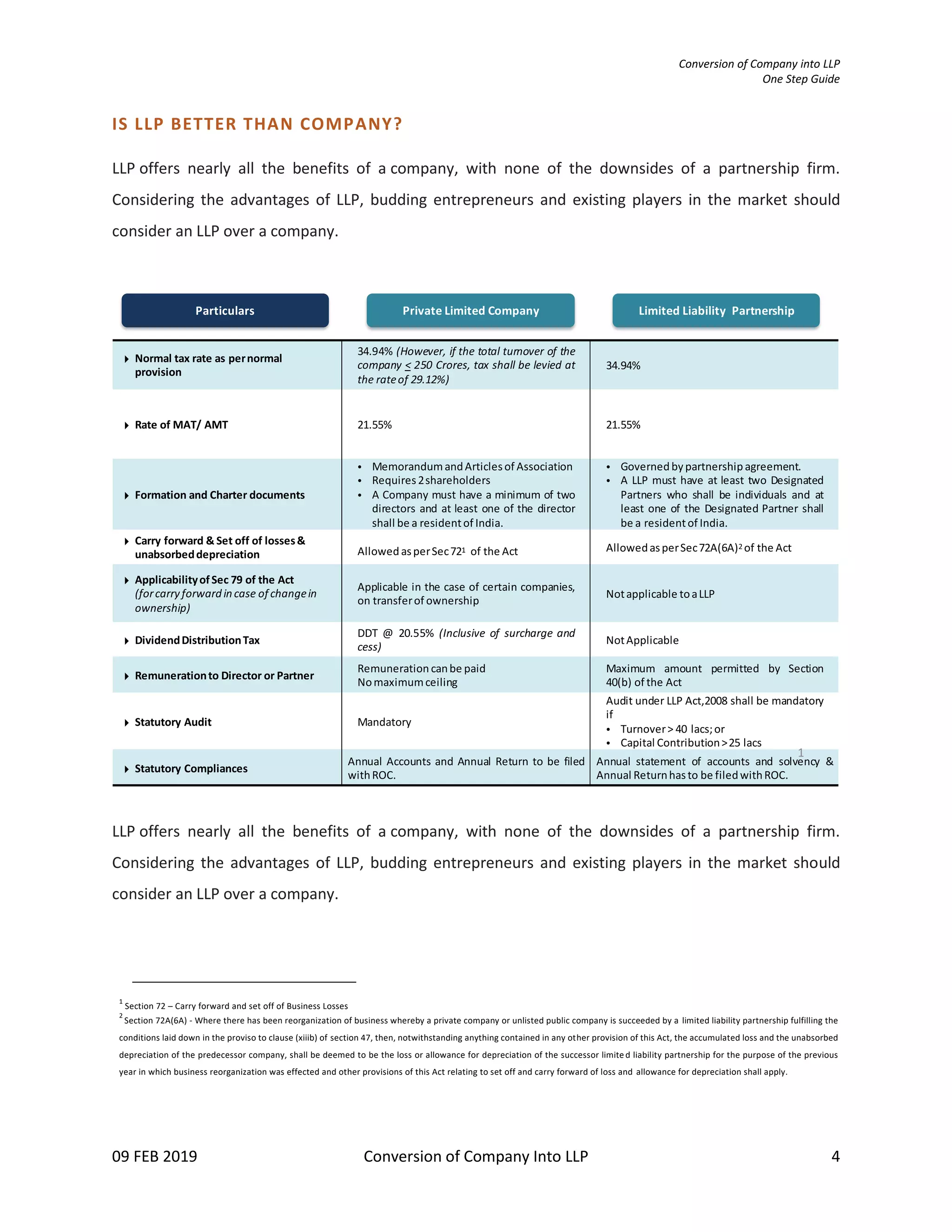 Conversion of Company into LLP | PDF