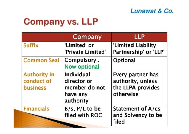 Conversion of company into llp and its taxation