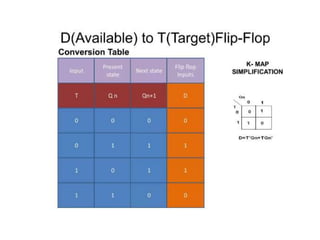 Conversion of FF.pptx this is flipflop chart and table | PPTX ...
