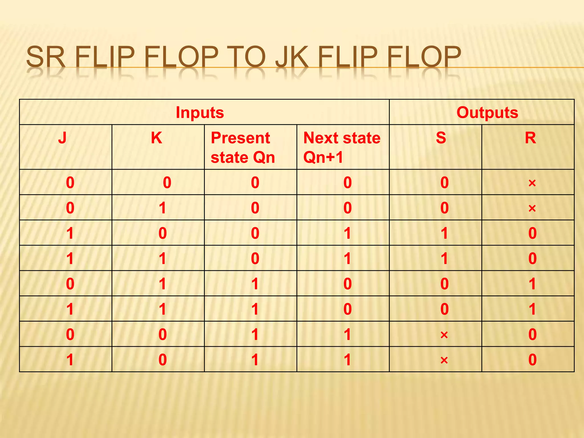 Conversion of flip flop | PPTX