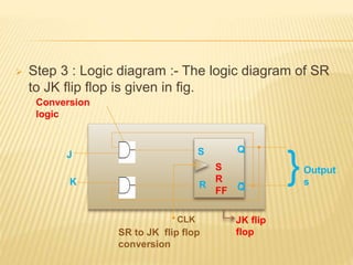 Conversion of flip flop | PPTX
