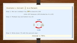 Conversion of fraction, decimal and percentage | PPTX