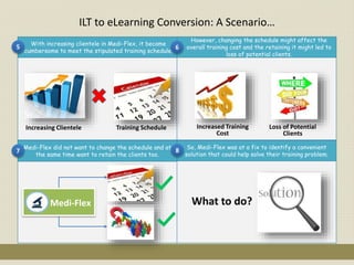 Conversion of an ILT into eLearning | PPTX