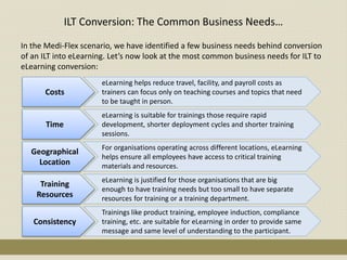 Conversion of an ILT into eLearning | PPTX