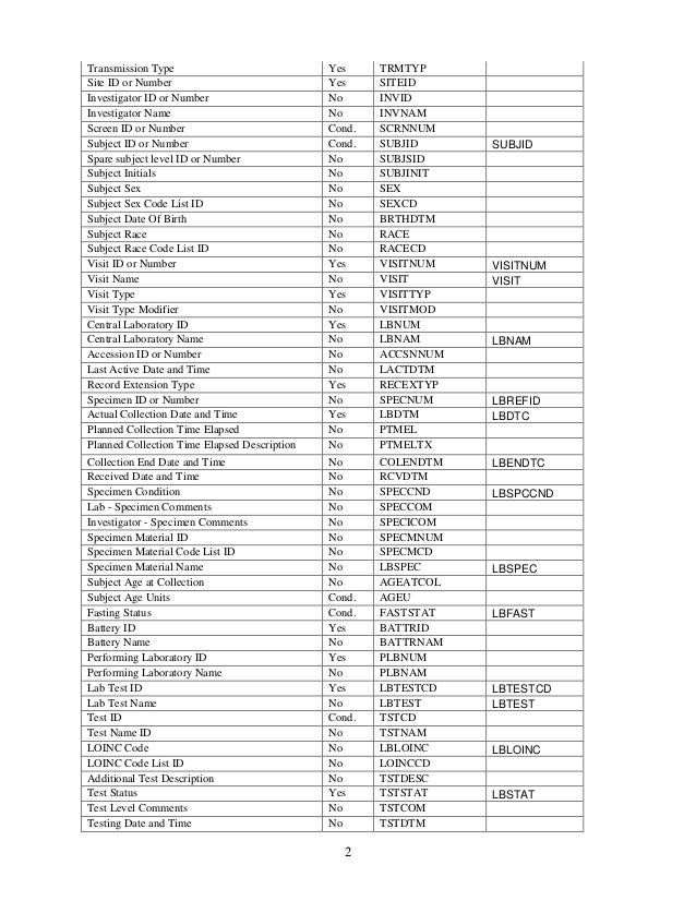 Conversion of laboratory data from CDISC LAB(operational data) to SDTM ...