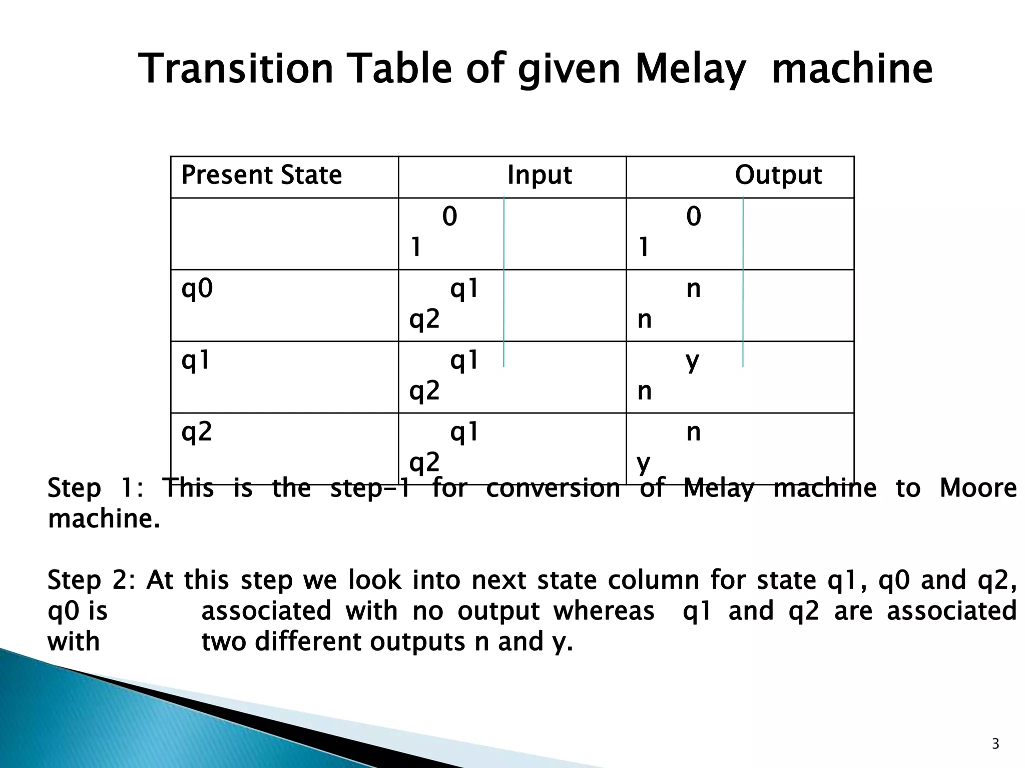 Conversion of melay to moore | PPTX