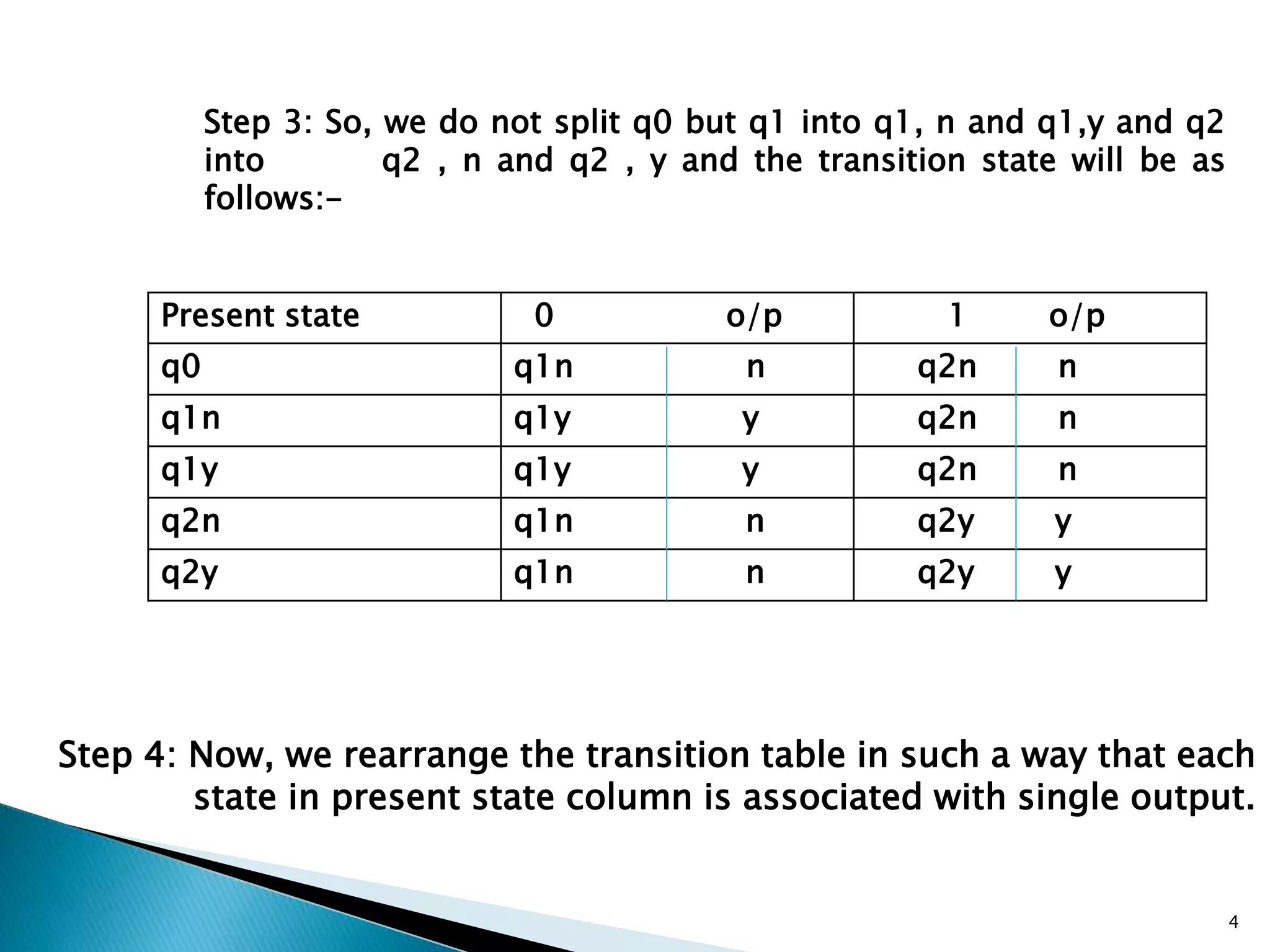 Conversion of melay to moore | PPTX