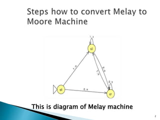Conversion of melay to moore | PPTX