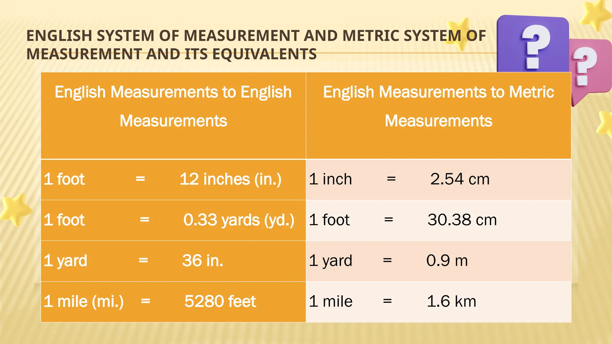 Conversion of Metric System Measurements.pptx