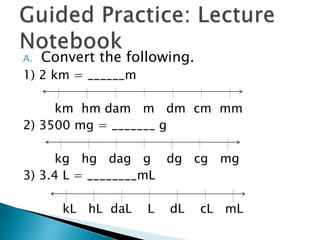 Conversion of metric units | PPTX