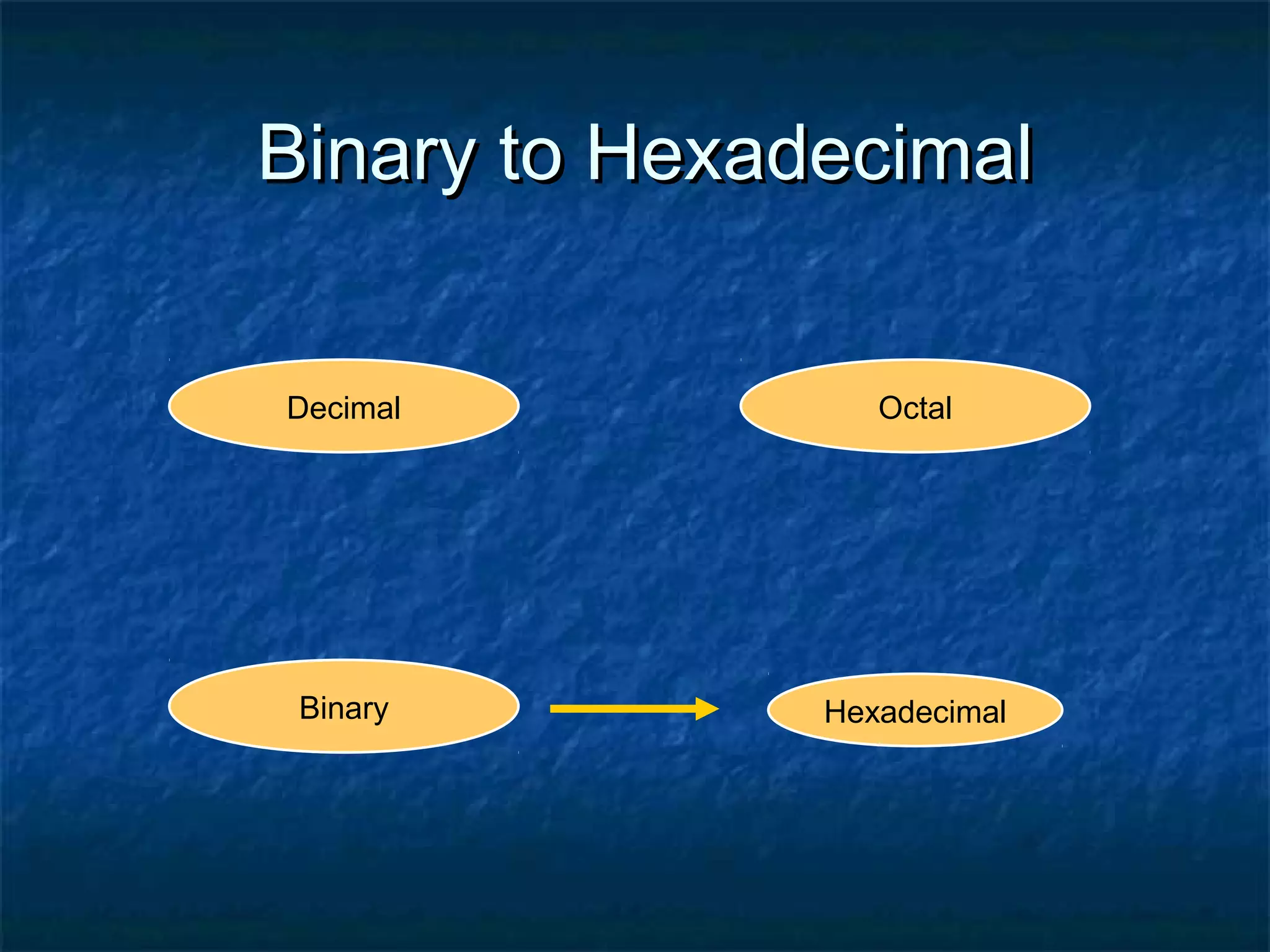 Conversion of number system | PPT
