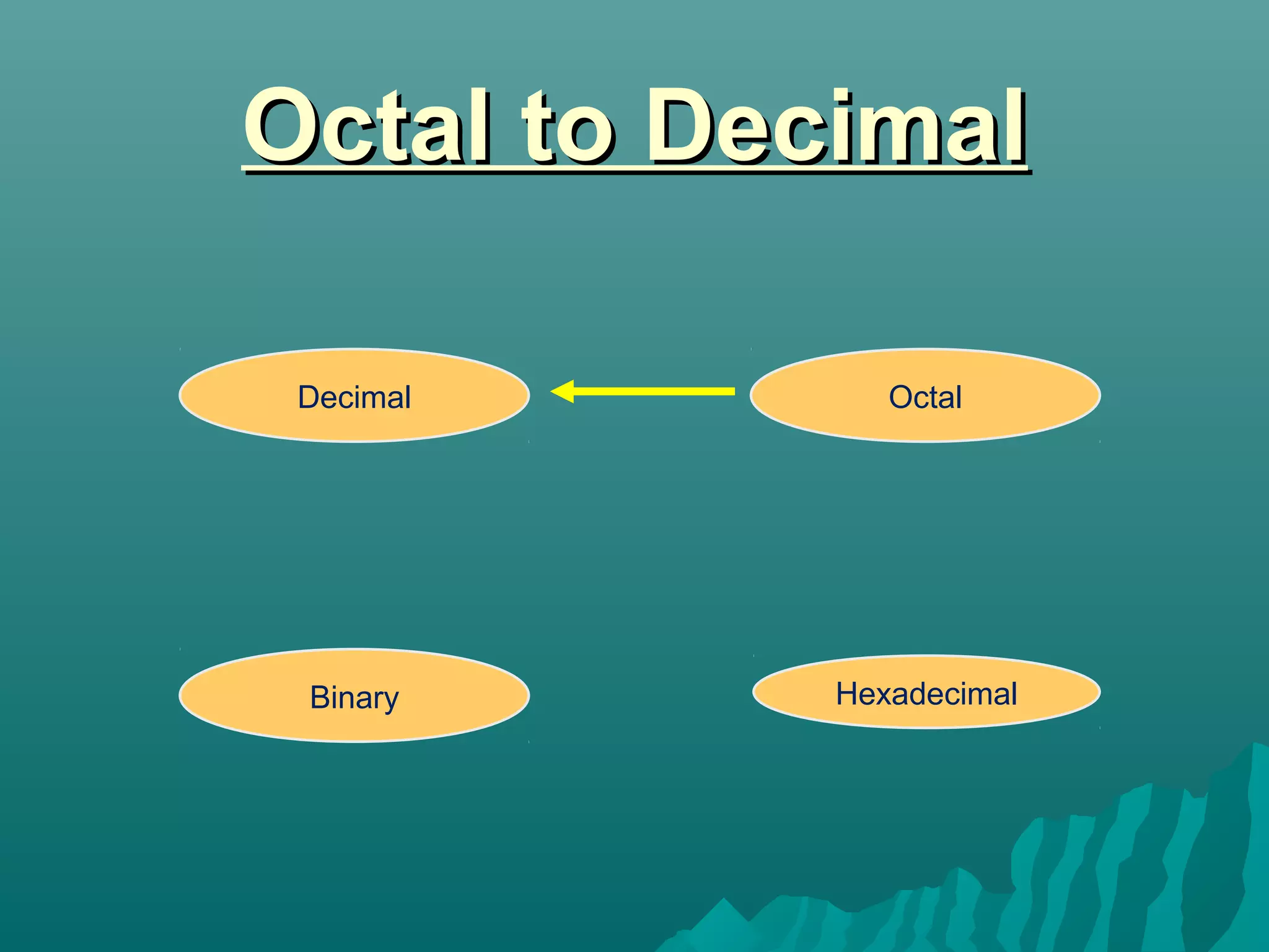 Conversion Of Number System Ppt