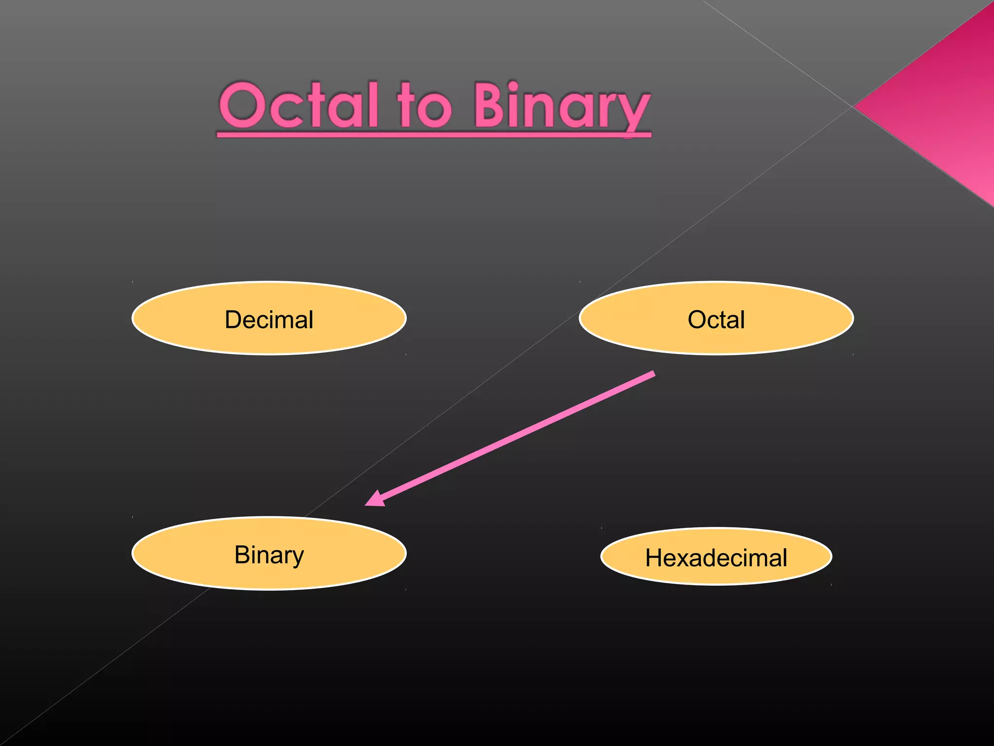 Conversion of number system | PPT
