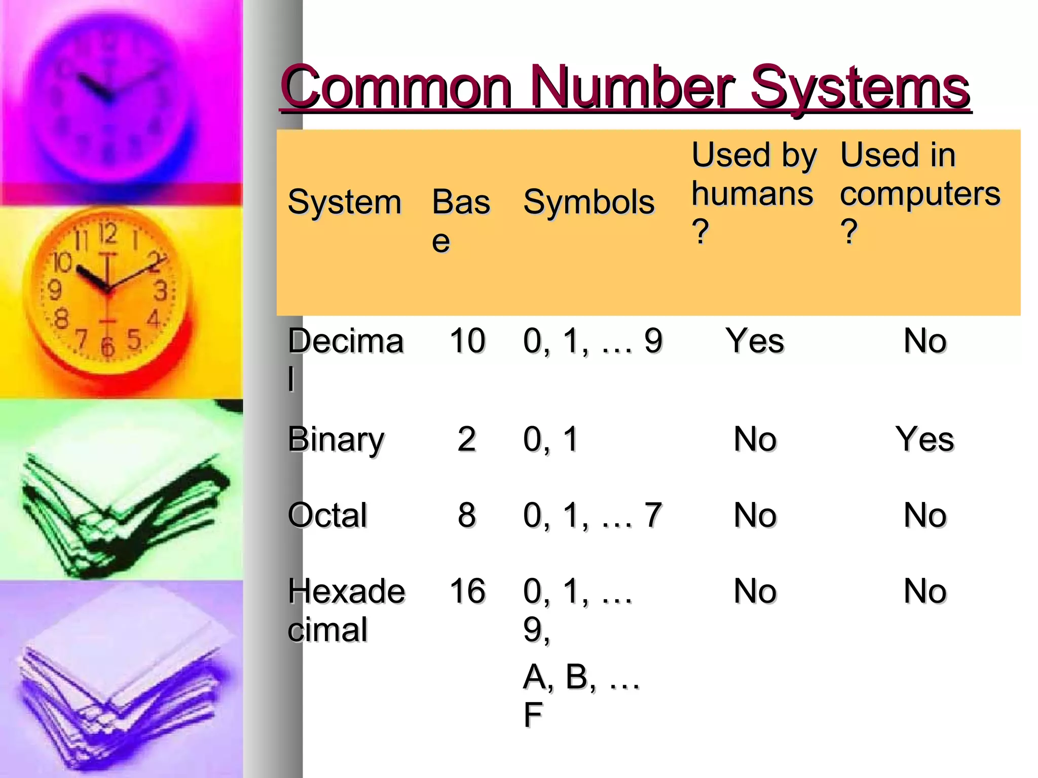 Conversion of number system | PPT
