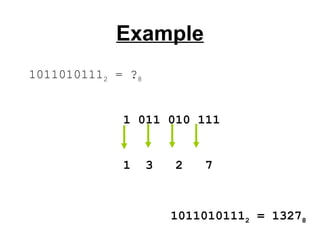 Conversion of number system | PPT