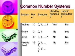 Conversion of number system | PPT