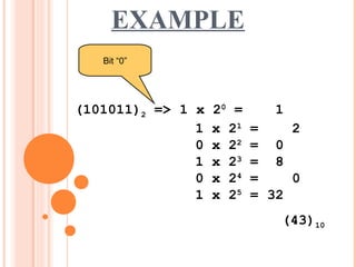 Conversion of number system | PPT
