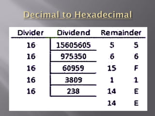 Conversion of number system | PPT