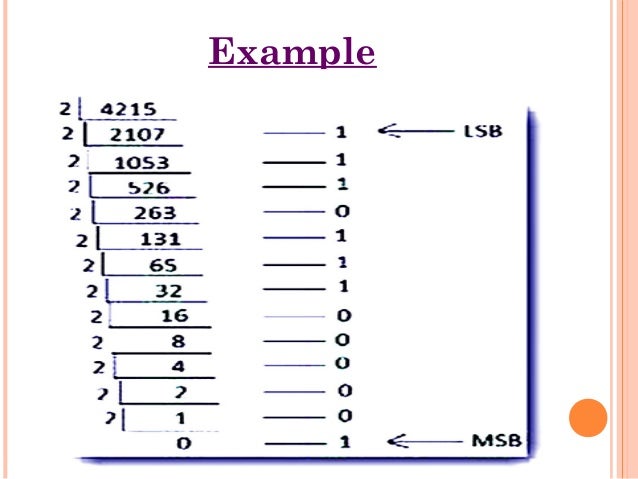 Conversion of number system