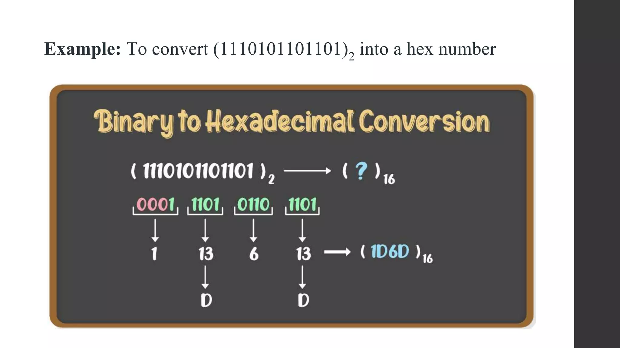 Conversion of Number Systems | PPTX