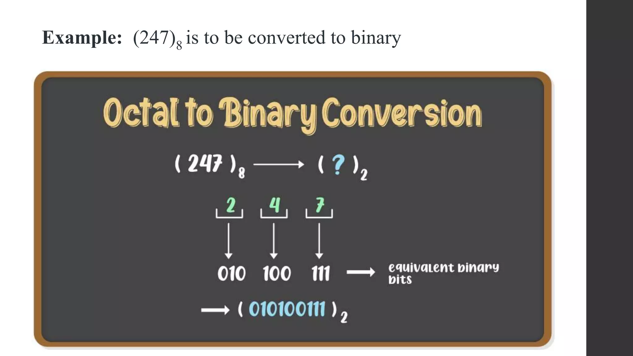 Conversion of Number Systems | PPTX