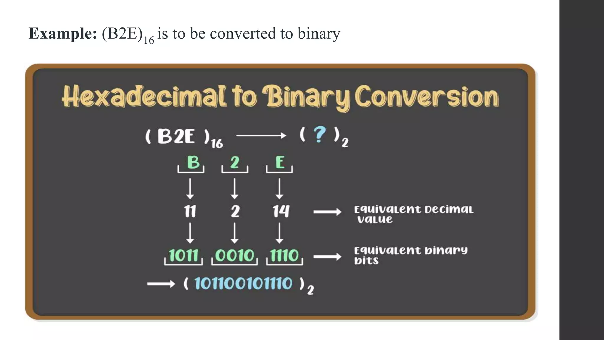 Conversion of Number Systems | PPTX