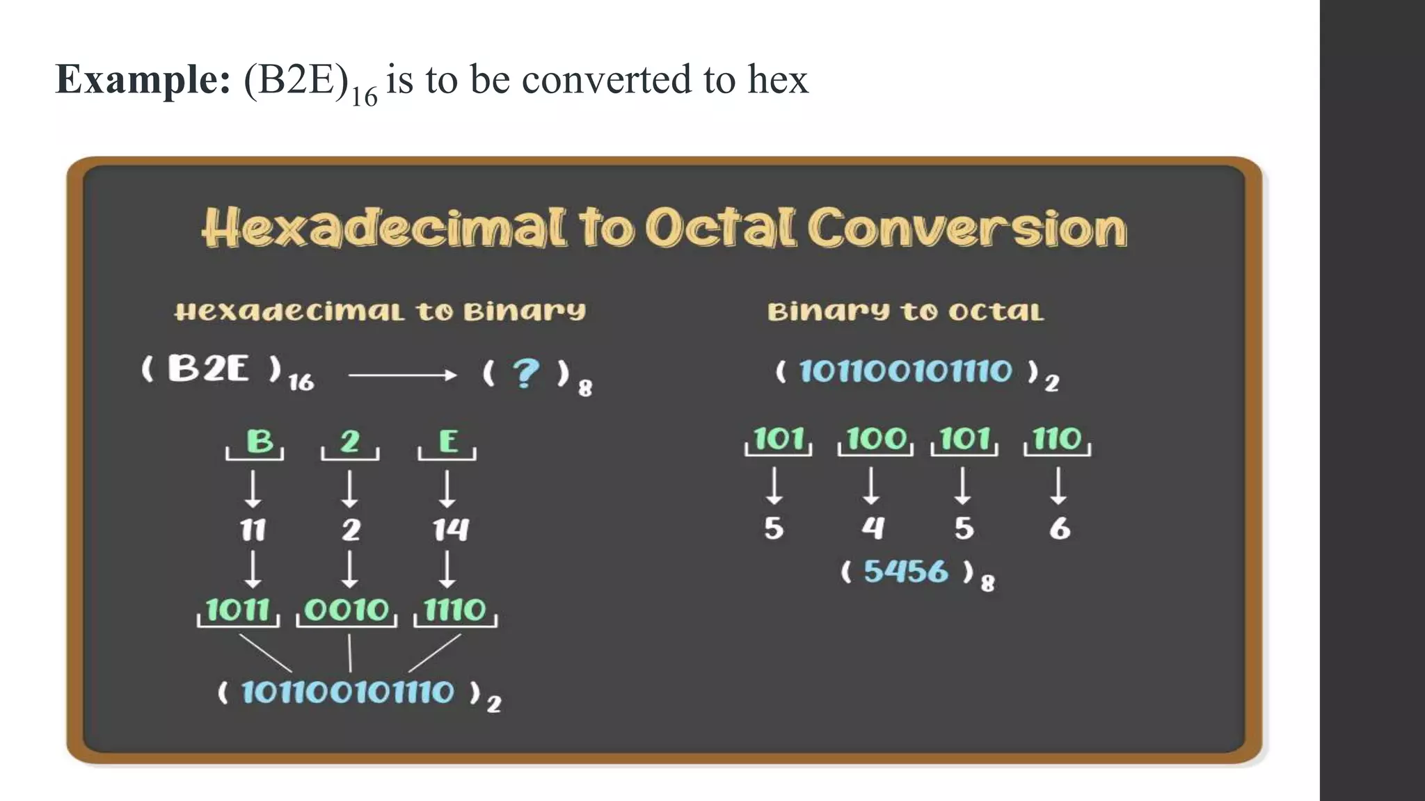 Conversion of Number Systems | PPTX