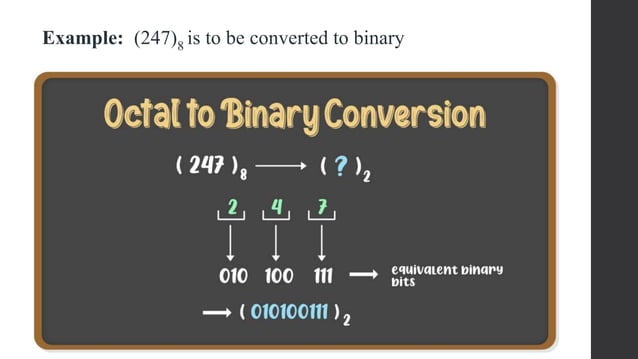 Conversion of Number Systems | PPTX