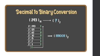 Conversion of Number Systems | PPTX