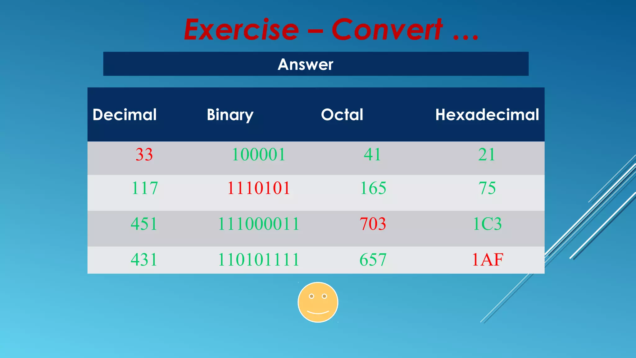 Conversion of number system with base concept | PPT