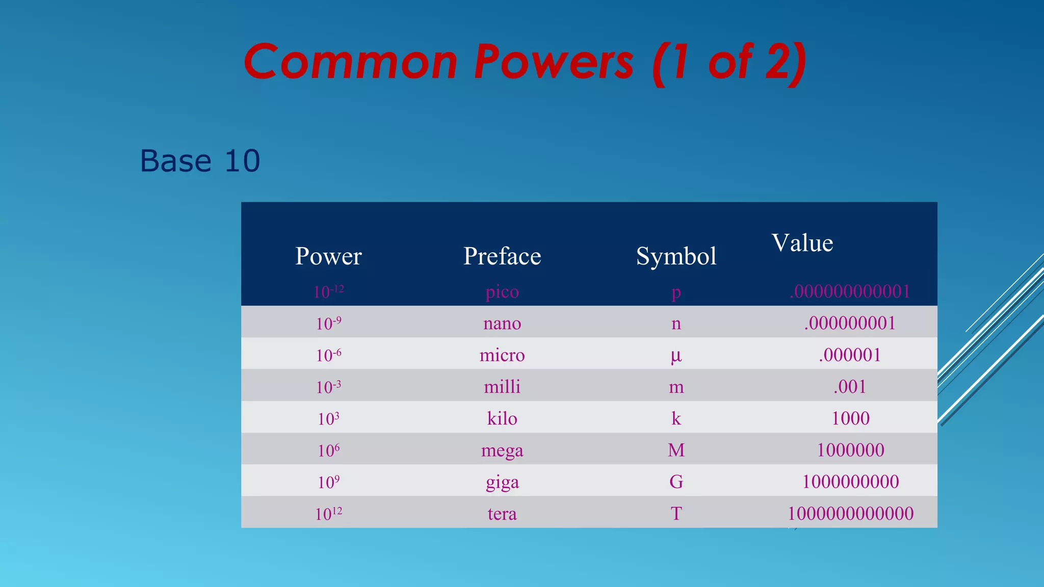 Conversion of number system with base concept | PPT