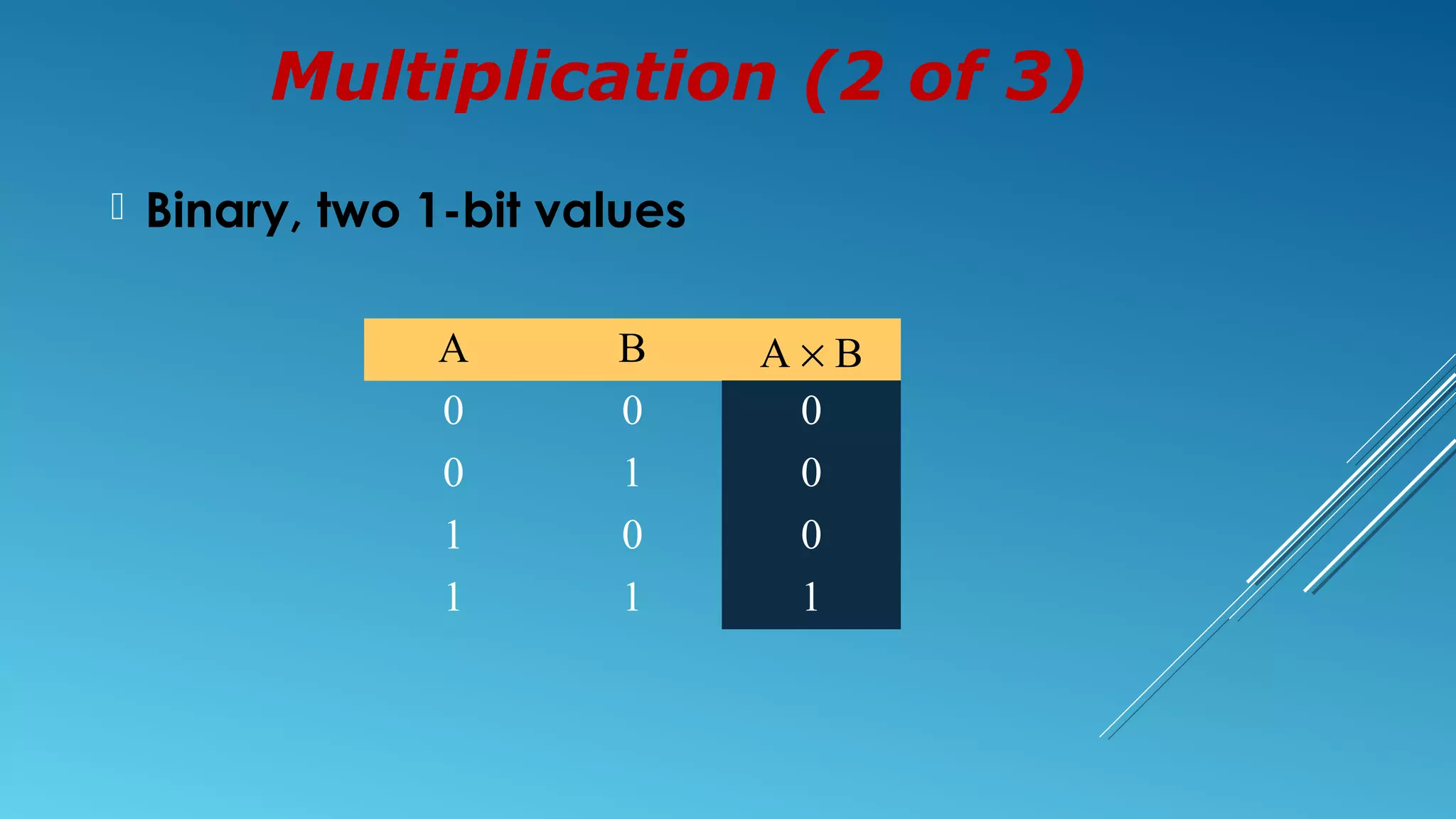 Conversion of number system with base concept | PPT