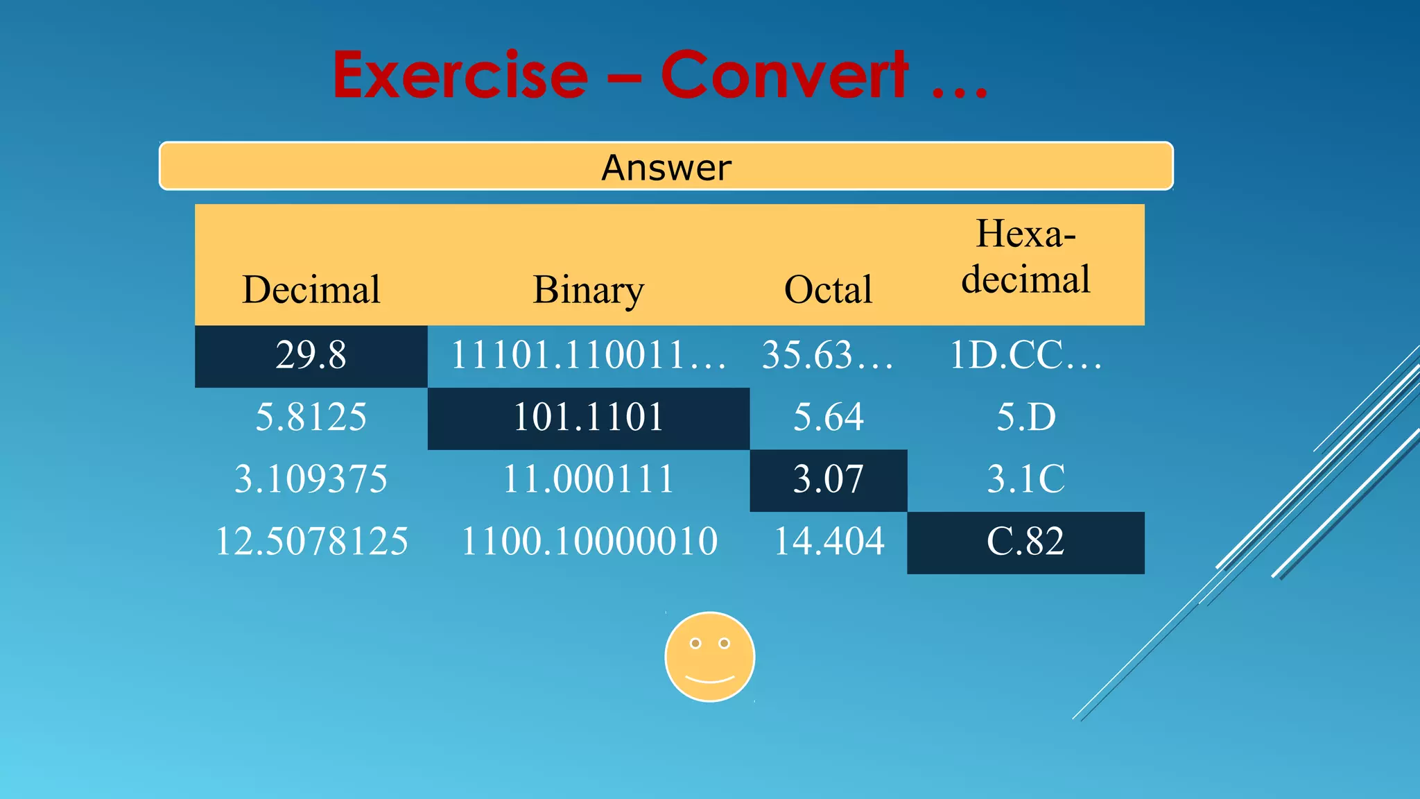 Conversion of number system with base concept | PPT