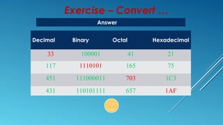 Conversion of number system with base concept | PPT