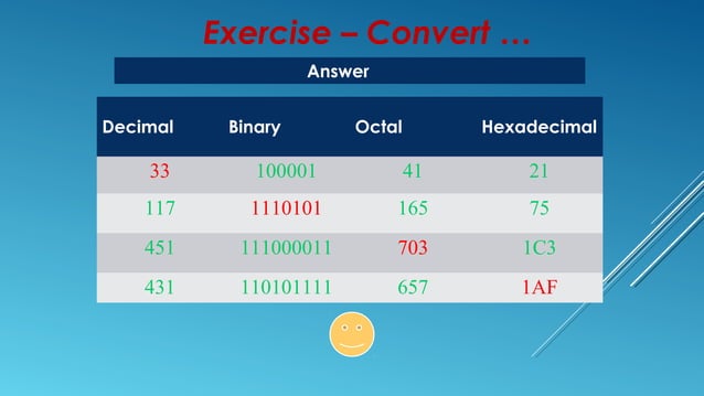 Conversion of number system with base concept | PPT