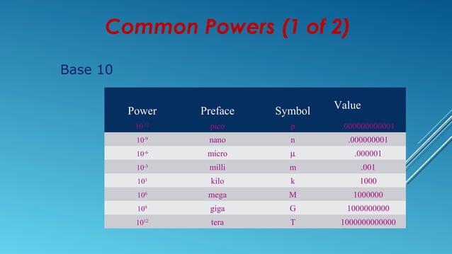 Conversion of number system with base concept | PPT