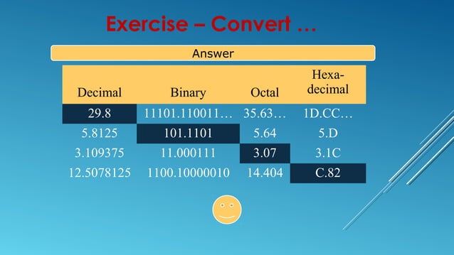 Conversion of number system with base concept | PPT