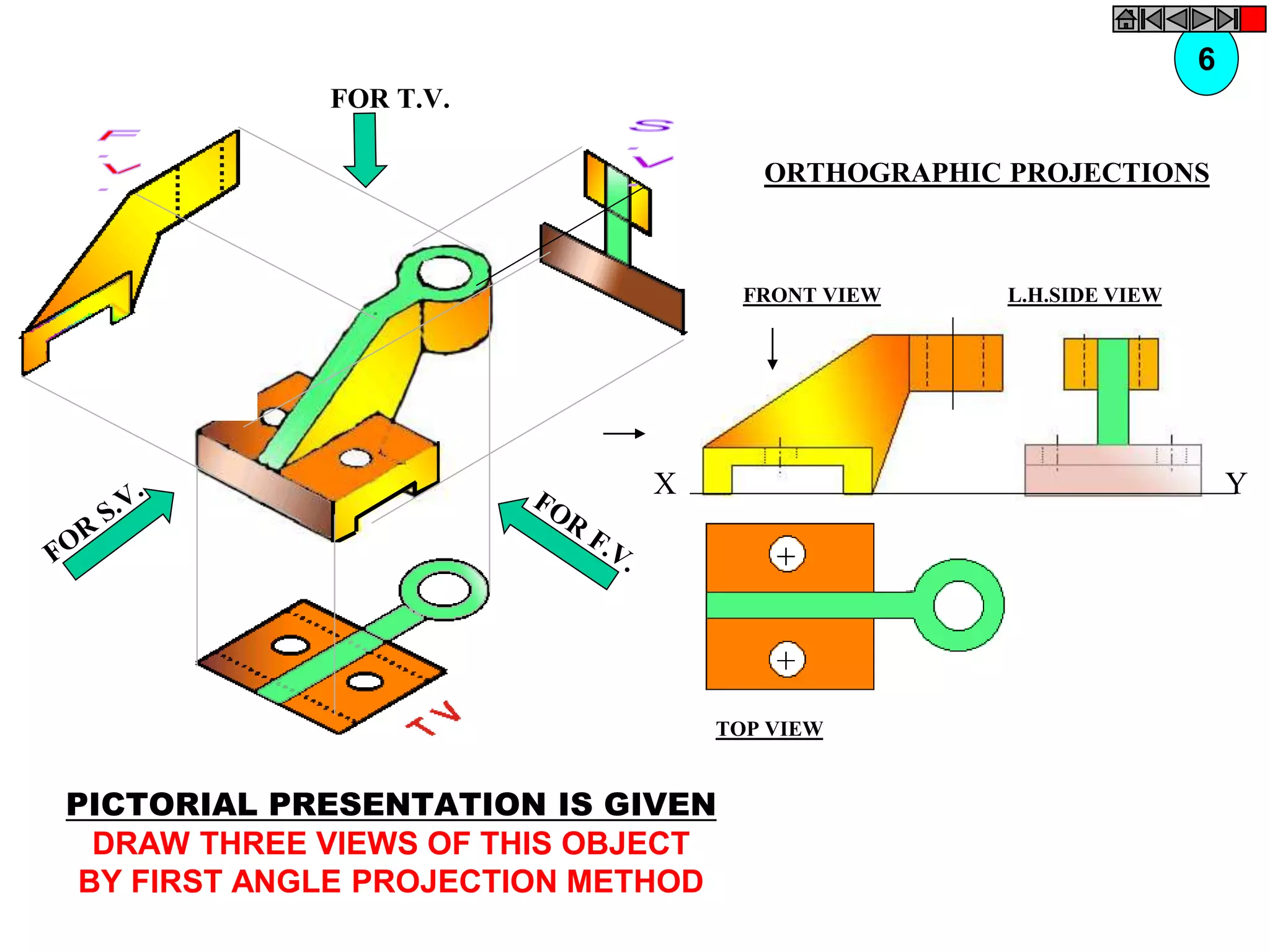 Conversion of Pictorial View into Orthographic Views.ppt
