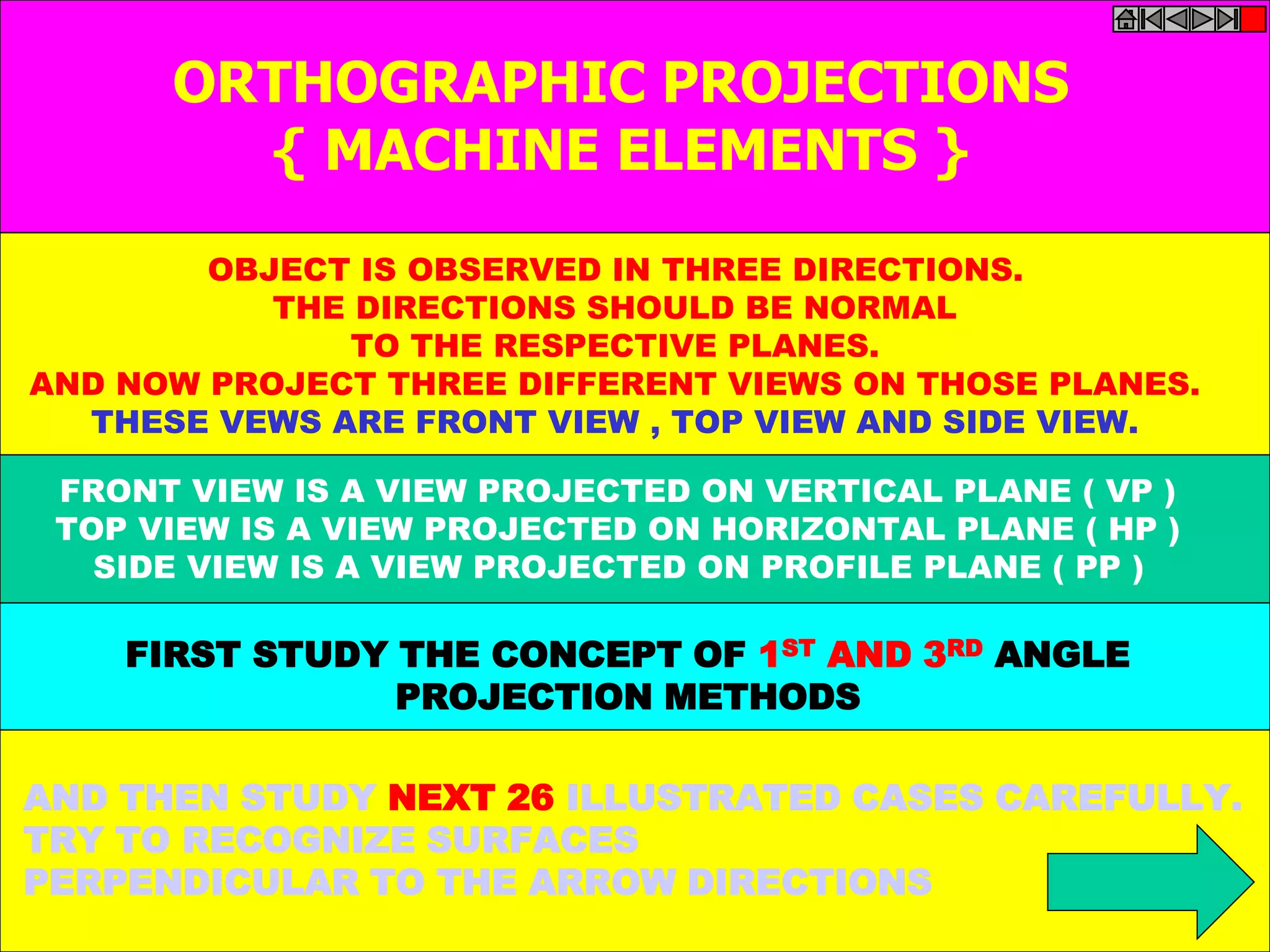 Conversion of Pictorial View into Orthographic Views.ppt