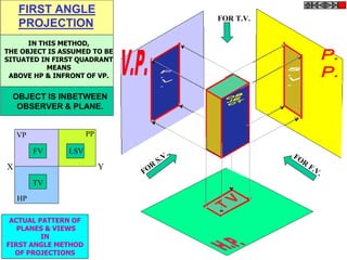 Conversion of Pictorial View into Orthographic Views.ppt