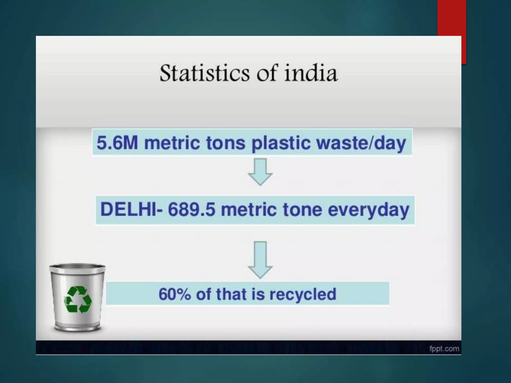 Conversion of plastic into fuel | PPTX