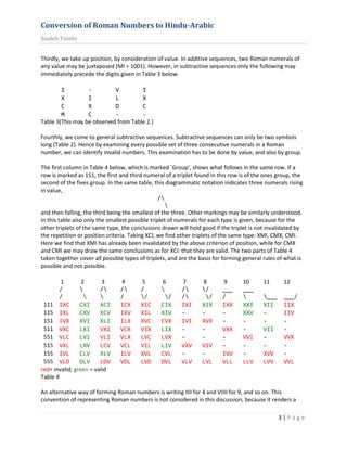 Conversion of Roman Numbers to Hindu-Arabic | DOCX
