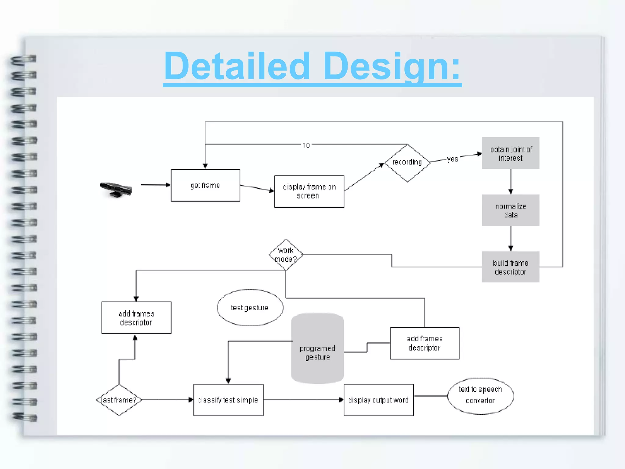 Conversion of sign language to speech using kinect | PPT