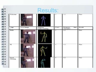 Conversion of sign language to speech using kinect | PPT