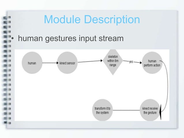 Conversion of sign language to speech using kinect | PPT