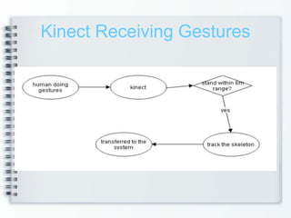Conversion of sign language to speech using kinect | PPT