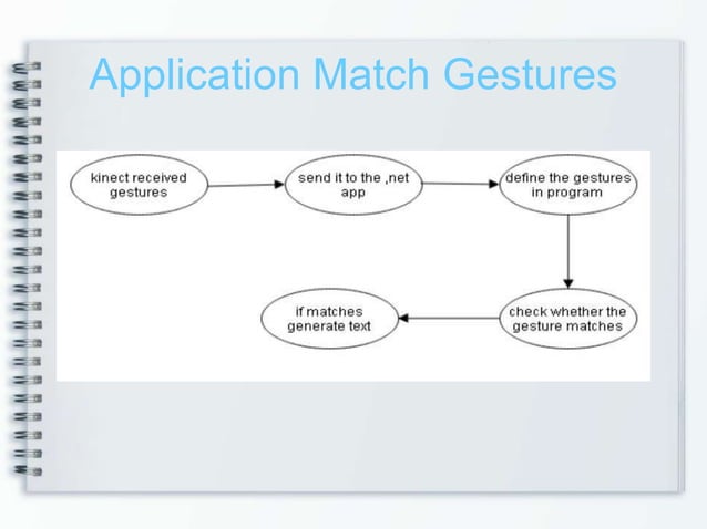 Conversion of sign language to speech using kinect | PPT