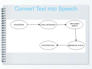 Conversion of sign language to speech using kinect | PPT