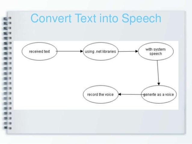 Conversion Of Sign Language To Speech Using Kinect