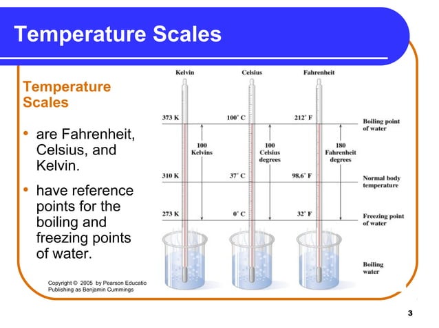 Conversion of temperature | PPT